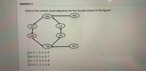 Solved Question 3 What Is The Correct Count Sequence For The