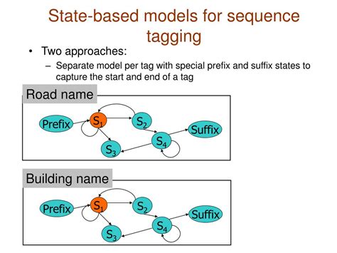PPT Sequence Data Mining Techniques And Applications PowerPoint Presentation ID