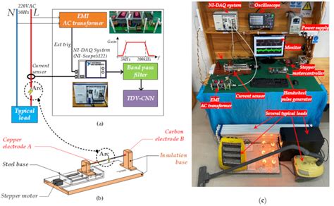 Sensors Free Full Text A Novel Methodology For Series Arc Fault Detection By Temporal Domain