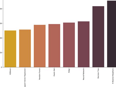 Todo Lo Que Necesitas Saber Sobre Benchmarking Concepto Objetivos Y Ejemplos