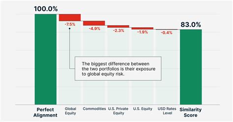 Financial Portfolio Alignment A New Personalized Framework