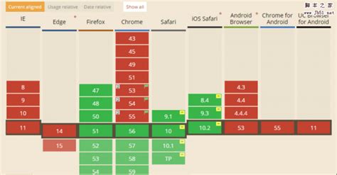 Css Position Sticky Css Css