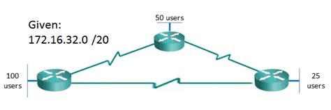 Cisco Subnetting For Professionals Subnetting A Subnet And Number Of