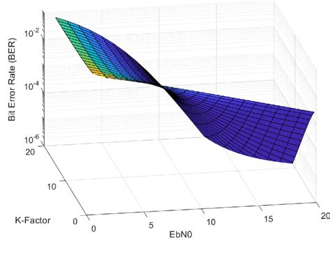 Figure 4 From Improving Data Throughput Of Cubesats Through Variable Power Modulation Semantic