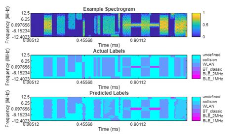Signal Labeling Matlab And Simulink