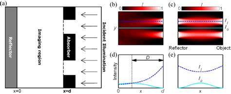 A Schematic Structure Of Plasmonic Reflective Lens Lithography Image Download Scientific