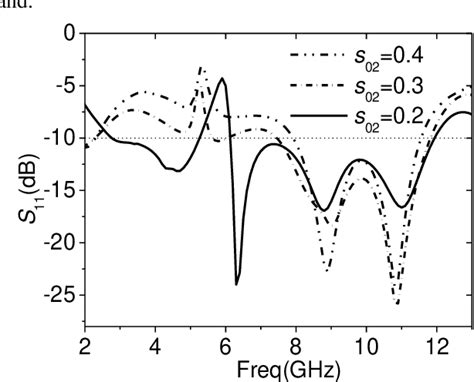 Figure 10 From Design Of Coplanar Waveguide Feed Antenna Semantic Scholar