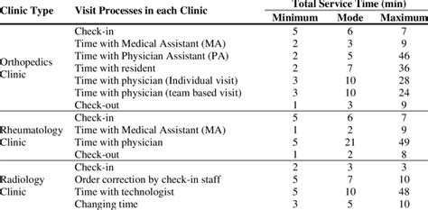 triangular distribution parameters min mode and max for clinic download table
