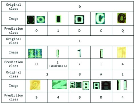 efficientnet b7 error cases with 8000 images per class download