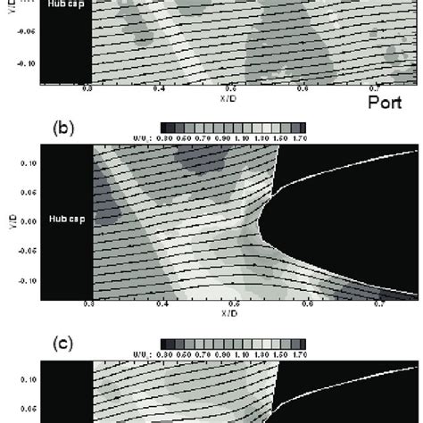 Axial Velocity Contours And Streamlines At The Plane Of Z 07r
