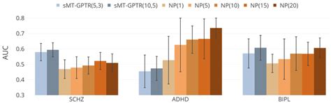 Comparison Between Novelty Detection Performances Of Normative Models