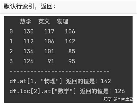 Python 的 pandas 库 获取或修改指定单元格的值 at 方法的详解清清楚楚的看看你就明白了 知乎