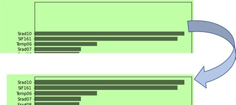 Python中matplotlib Pyplot模块柱状图与条形图上下或左右边距调整方法 知乎
