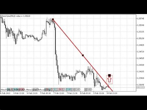 TrendLine Touch Alert Indicator For MetaTrader YouTube