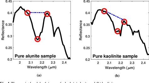 Automatic Target Detection For Sparse Hyperspectral Images