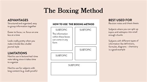 Eintsein An Overview Of Note Taking Styles The Written Word Remains Note Taking Skills