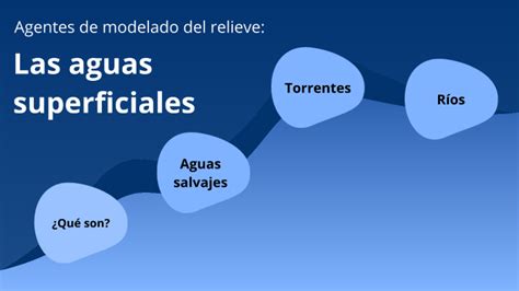 Aguas Superficiales By Junia Carlos On Prezi