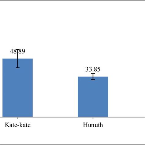 Suspended Particulate Matter Spm Measured In Iab Download Scientific Diagram