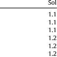 Temperature Dependence Of The Solubility Of Copper Sulfate In Water Download Scientific Diagram