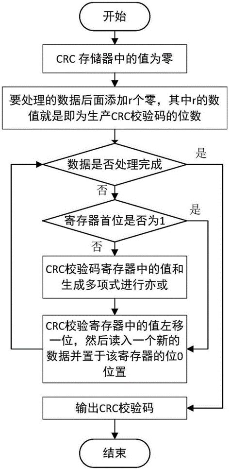 无奇偶校验控制器与有奇偶校验伺服器的串口通信方法与流程
