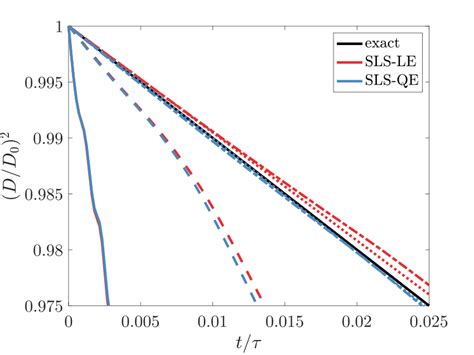 B D2 Law For The 3d Stefan Flow Problem Using Vof Download