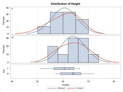 Summary Statistics And T Tests In SAS The DO Loop