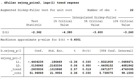 Time Series Why Does The Adf Test Have A Higher Critical Value Than