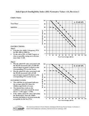 Speech Intelligibility Index Fill And Sign Printable Template Online