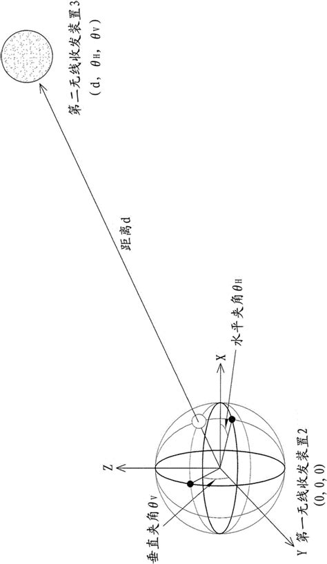 Positioning System And Positioning Method Thereof Eureka Patsnap