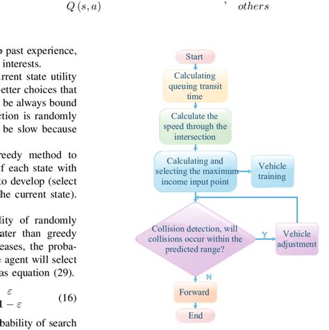 the theoretical framework of collision avoidance model for intersection download scientific