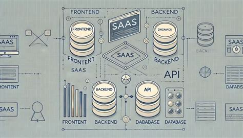 A Guide To Develop A Saas Application