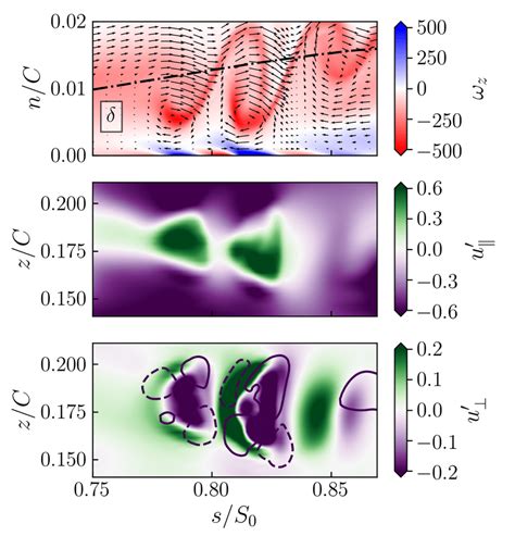 Instantaneous Suction Surface Statistics For Re 2 86000 In The