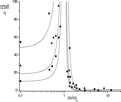 Figure 2 From Natural Vibrations Of A Cylindrical Shell Containing Fluid And Rods Bundles