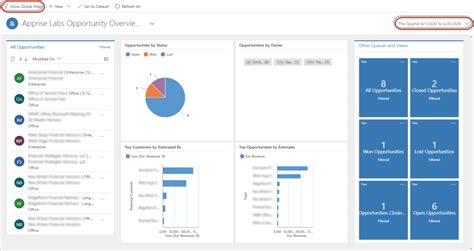 Interactive Dashboard Fun In Dynamics 365 Syncratec
