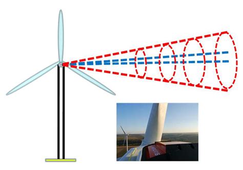 Energies Free Full Text Wind Turbine Load Optimization Control Strategy Based On Lidar Feed