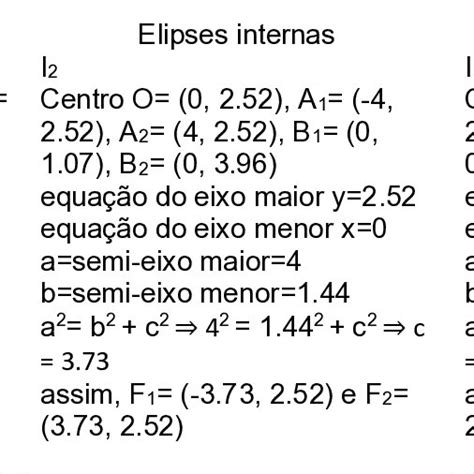 Quadro 3 Elipses Utilizadas Na Modelagem Do Logotipo 5 Elipses Download Scientific Diagram