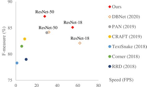 220210304 Real Time Scene Text Detection With Differentiable