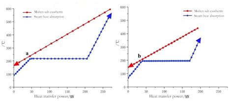 Molten Salt Energy Storage Application And Development Trend Tycorun Energy
