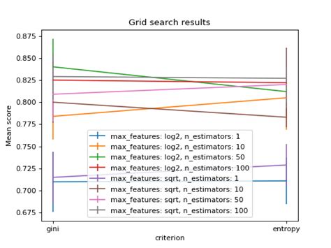 Plotting — Sklearn Evaluation