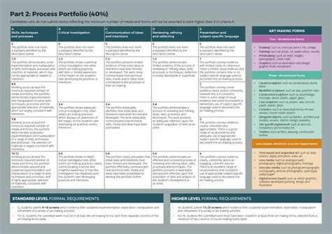 Portfolio Assessment Rubric