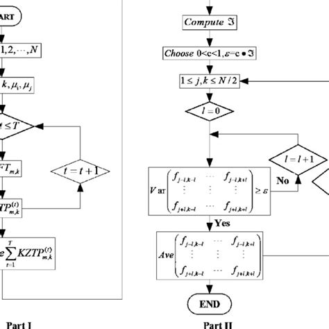 Flow Chart Of The Extended Algorithm Combing With The Calculation Of