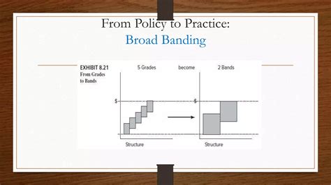 Designing Pay Structure Pptx Human Resources Business