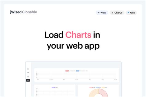 Chartsjs Wized Cloneable Webflow