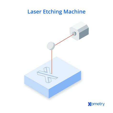 Laser Engraving Vs Laser Etching Xometry