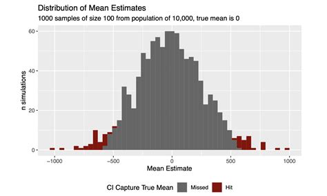 The Thing About P Values Jeff Clement PhD
