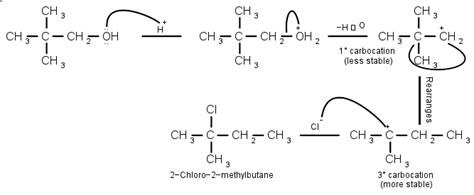 Neopentyl Chloride
