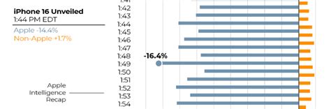 IPhone 16 Announcement Not Enough To Get Android Users Off Pornhub Sex Dating Relationships
