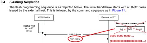 Awr1243 Programming Serial Data Flash Over Uart Sensors Forum Sensors Ti E2e Support Forums