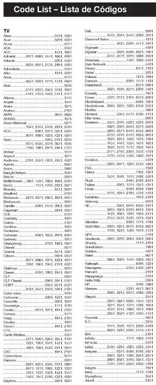 Rca Remote Code Search