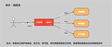 Rabbitmq 常用模式rabbitmq一般项目中用什么模式 Csdn博客